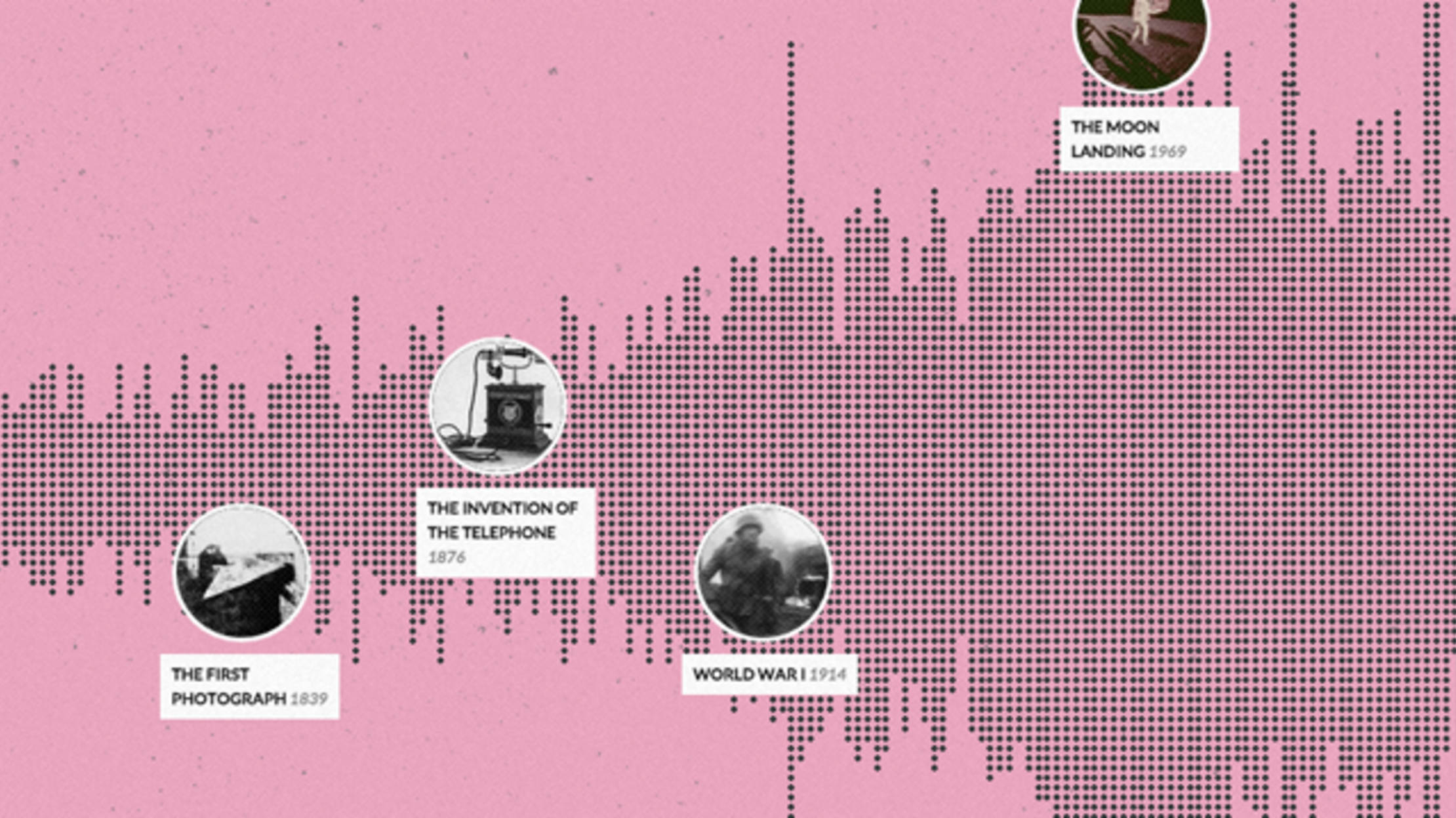 Scan Through History With This Beautiful Interactive Timeline Mental scan-through-history-with-this-beautiful-interactive-timeline-mental