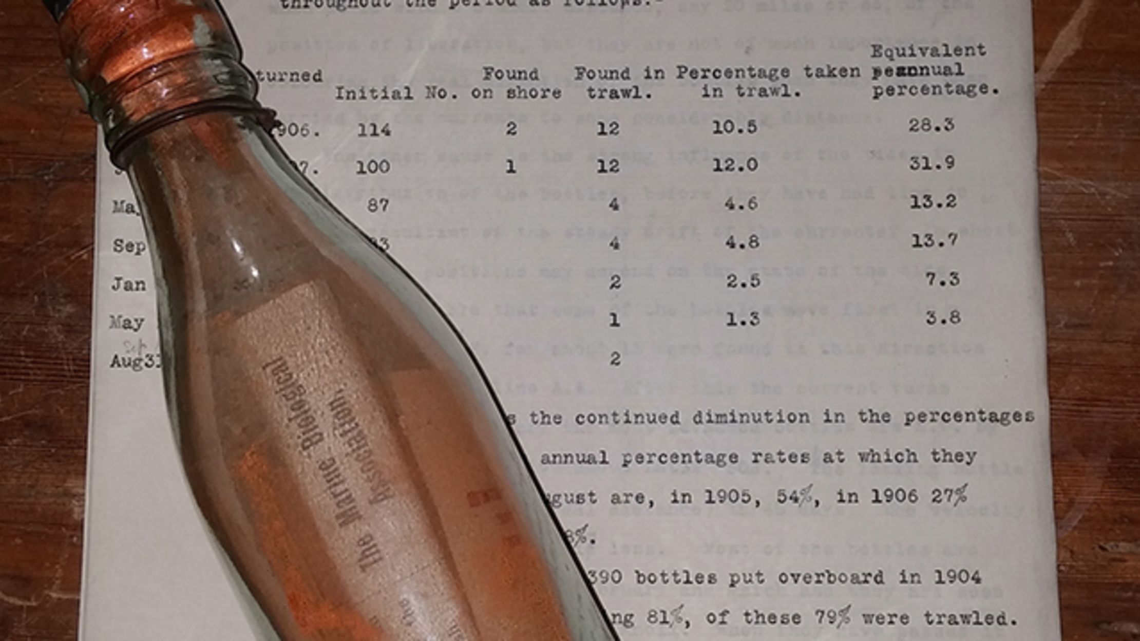 world-s-oldest-message-in-a-bottle-found-after-108-years-mental-floss