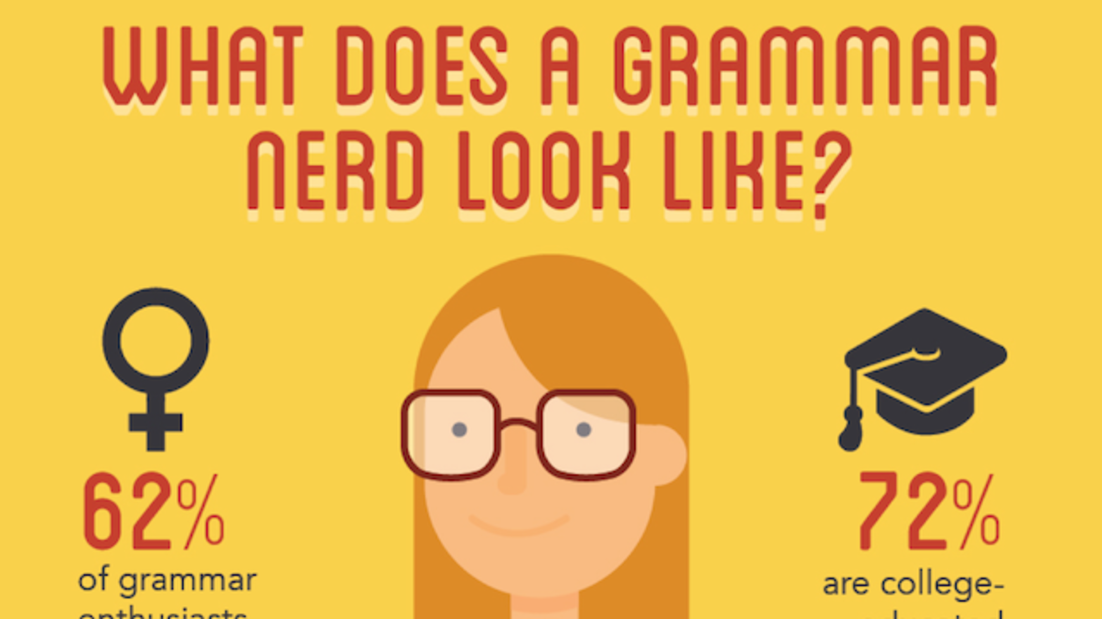 Anatomy of a Grammar Nerd | Mental Floss