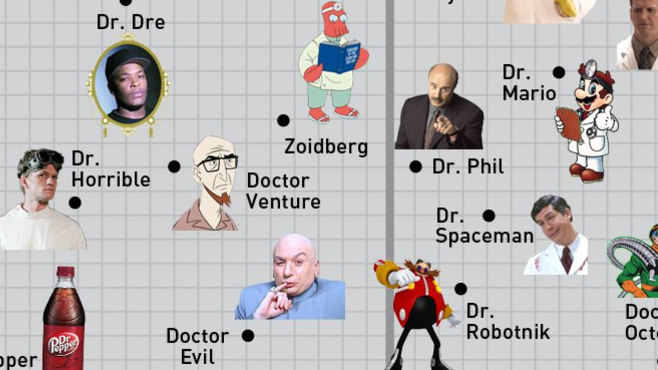 9 Scatterplots Good for a Laugh | Mental Floss