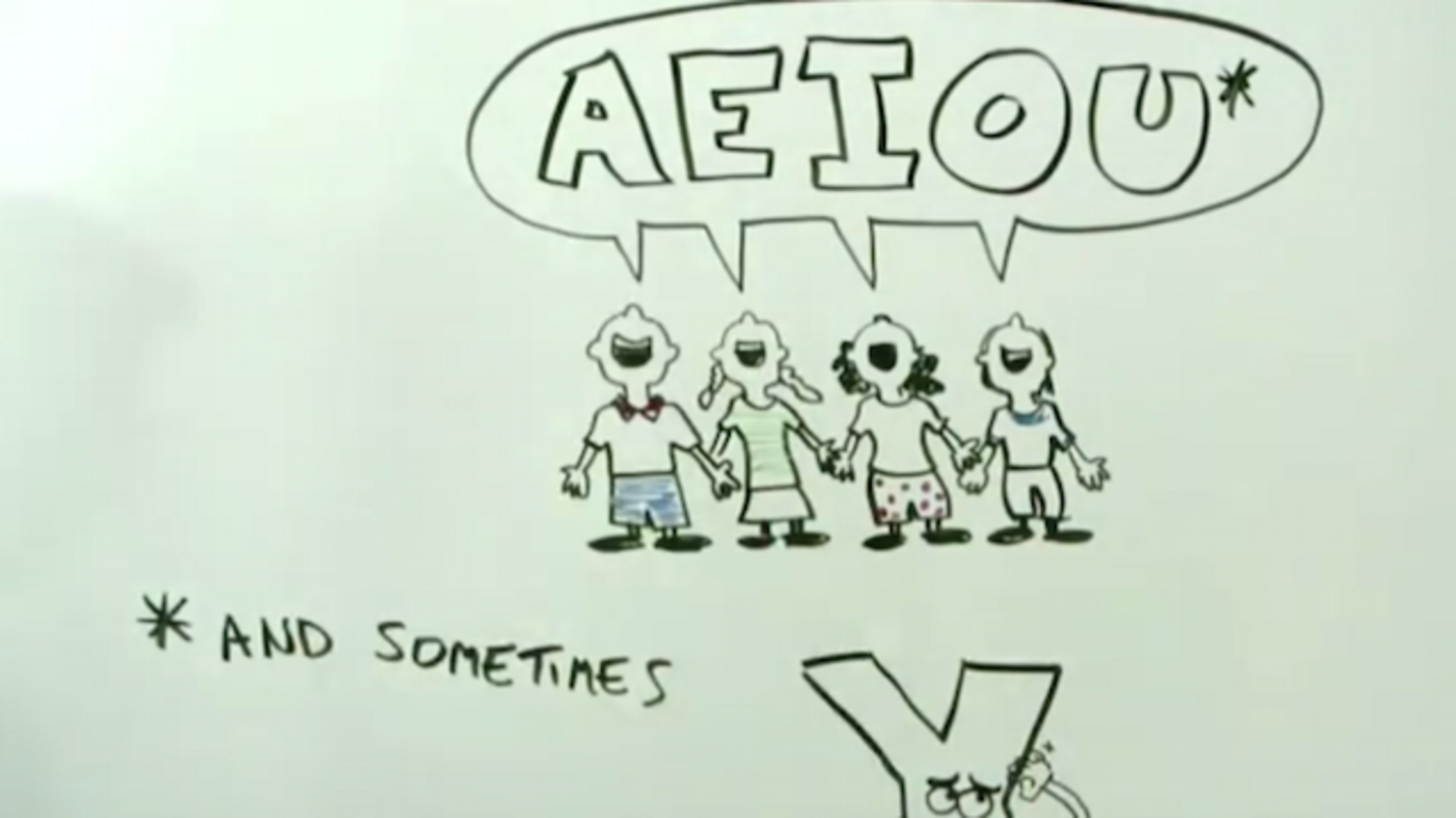 Why Is Y Sometimes a Vowel? | Mental Floss Why Is Y Sometimes a Vowel? | Mental Floss