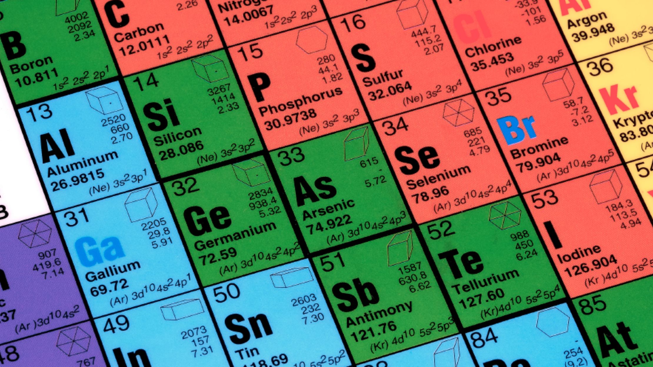 Match the Element to Its Symbol | Mental Floss