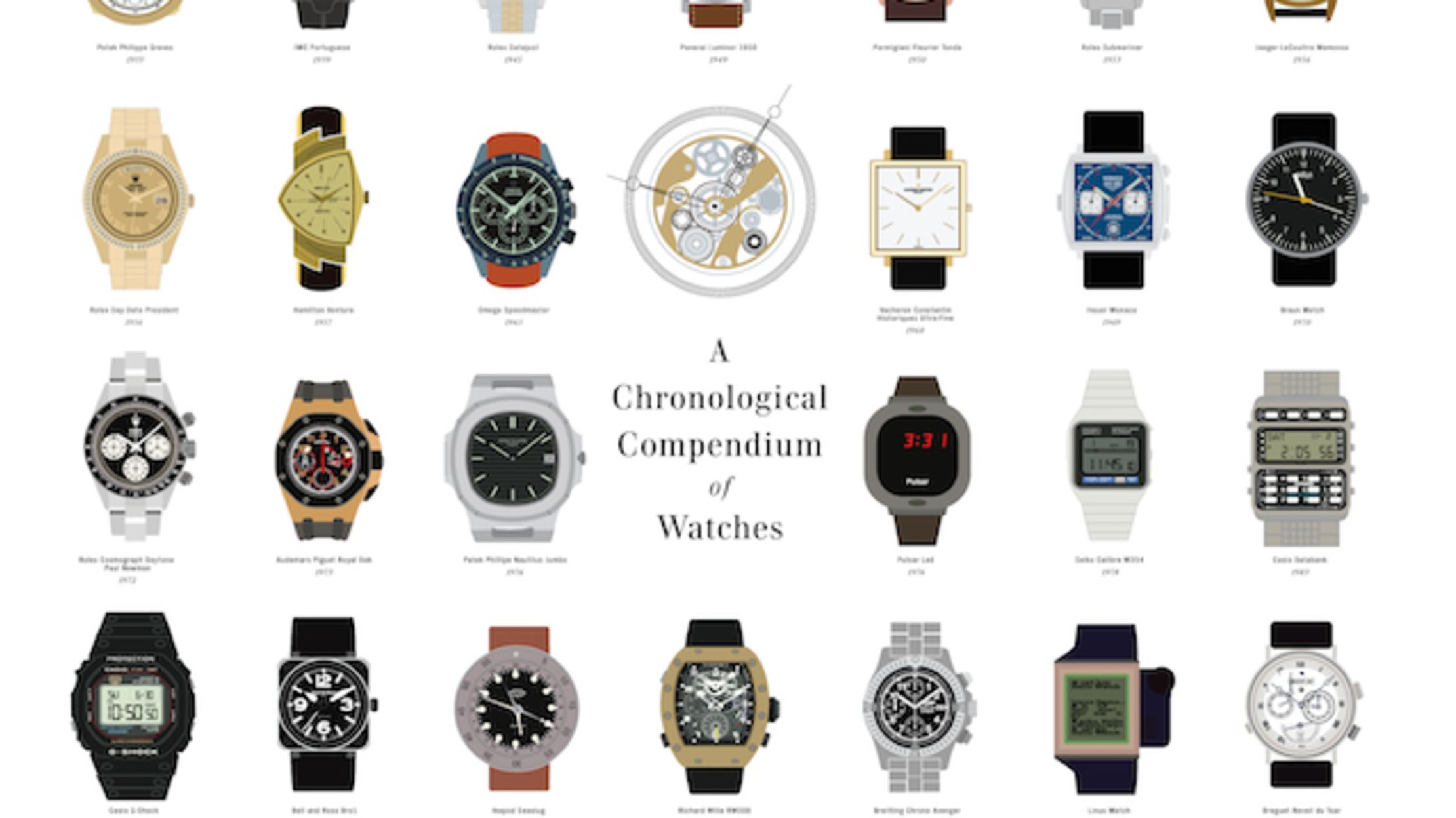 Pocket Watch Size Chart