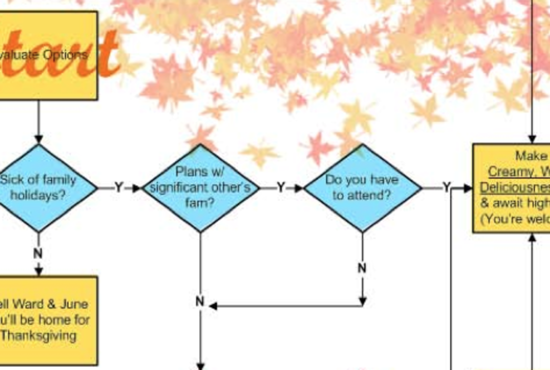 Guessing Game Flowchart Guessing Game Flowchart