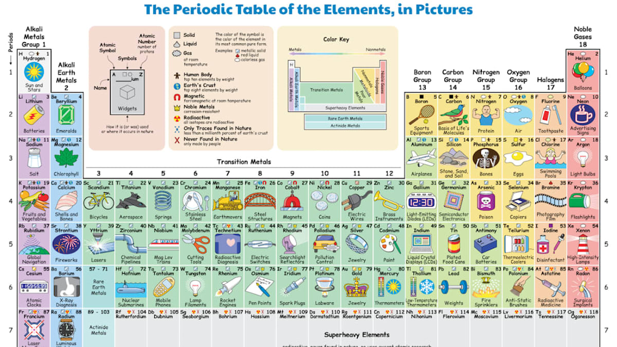 element examples science