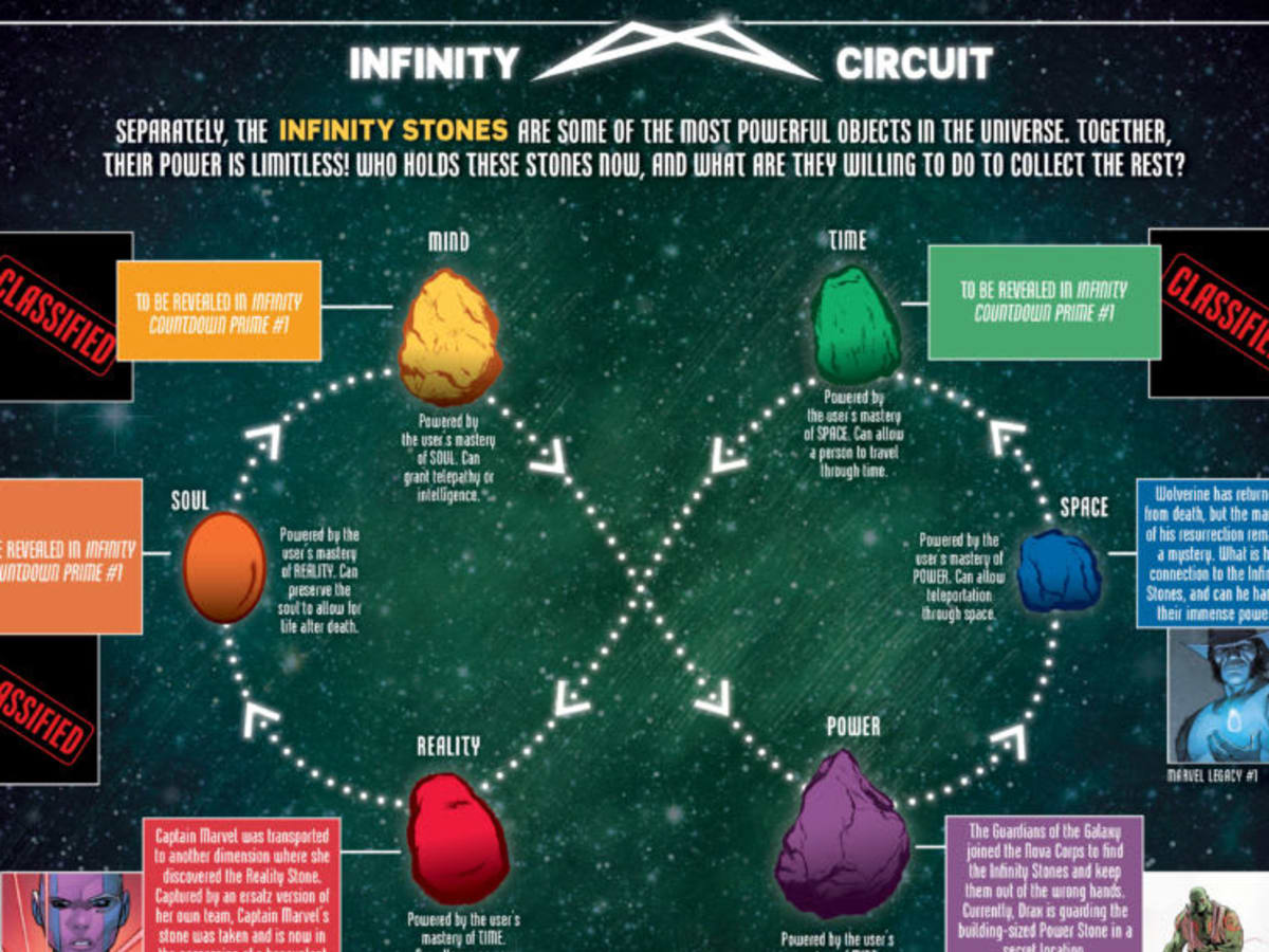 Marvel six infinity stones store