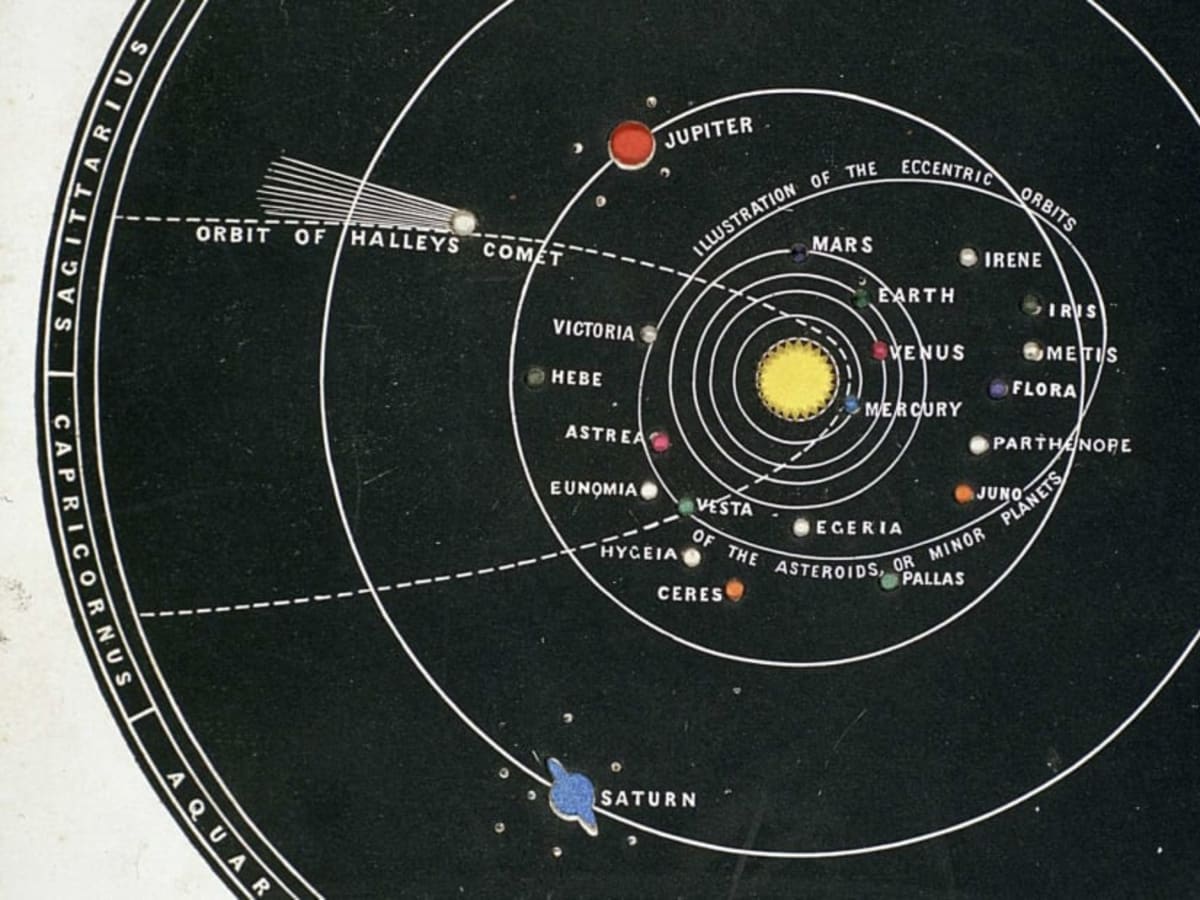 basic solar system information