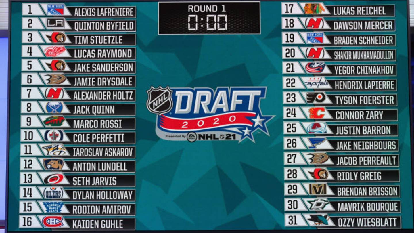 2020 NHL Draft: Size is the difference for the last two picks