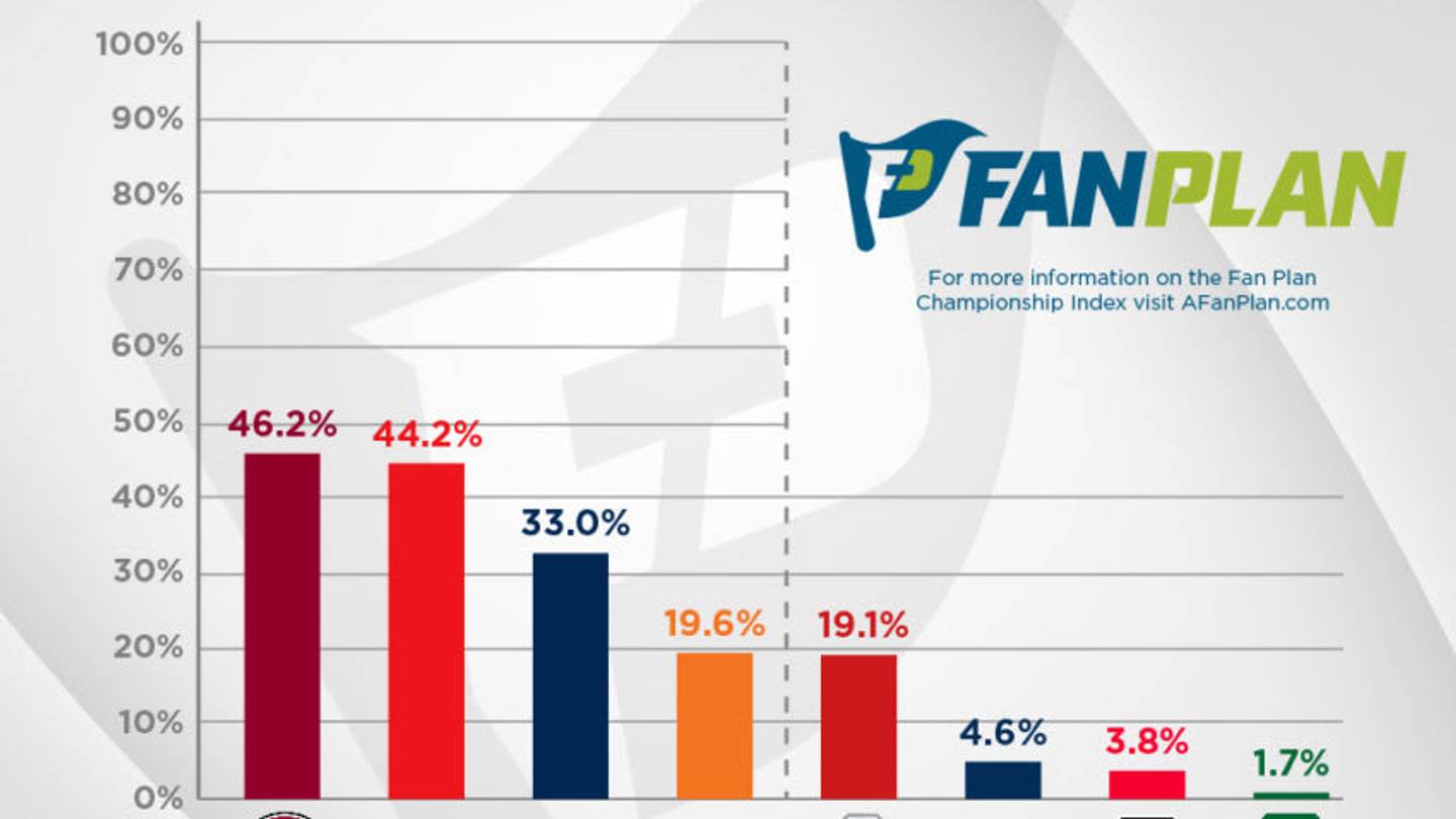 Fan Plan seeks to become the plan for millions of college football ...