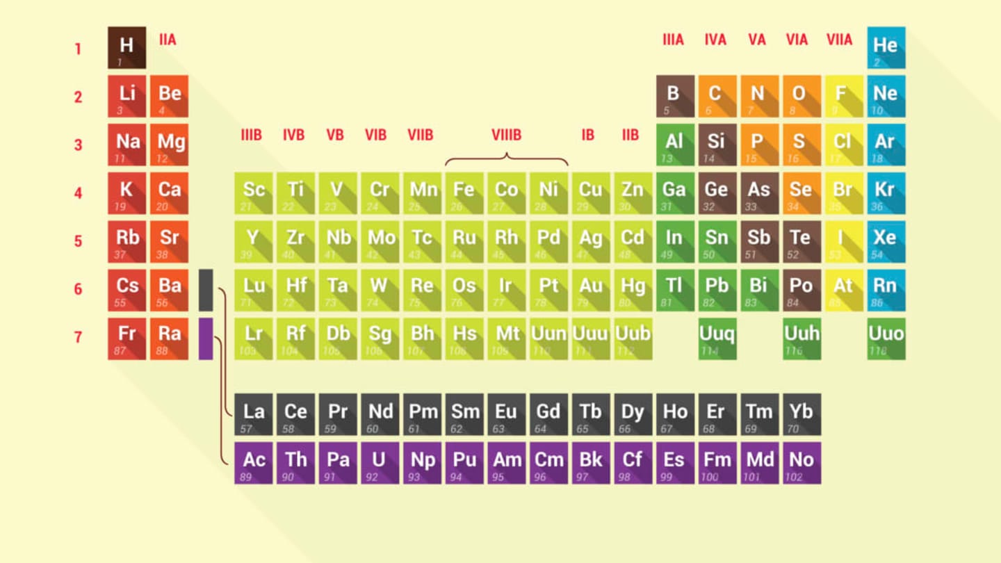 Elements Symbols And Their All Premium Photo | Periodic Table Of