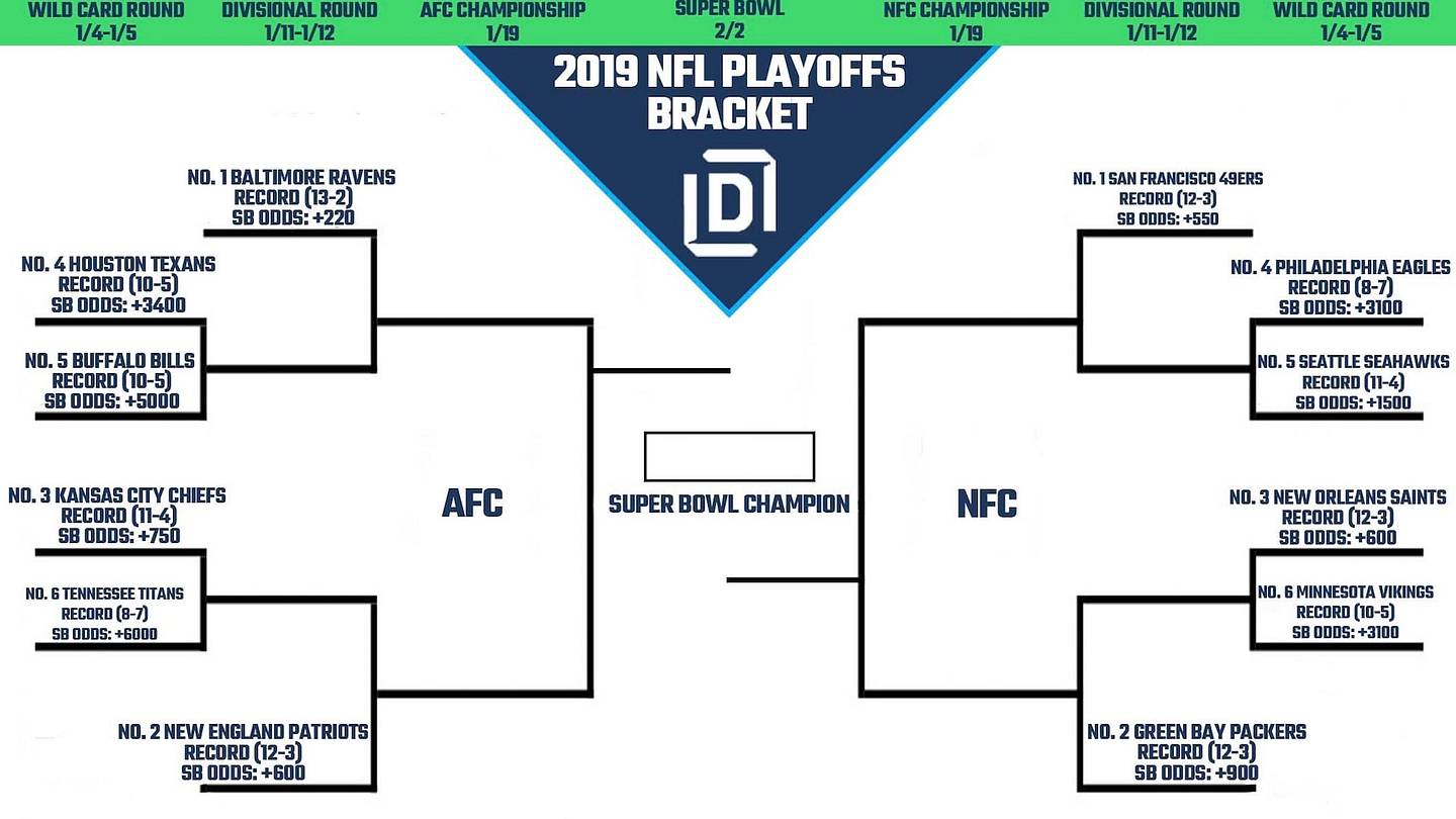 2017 Nfl Playoff Bracket Chart