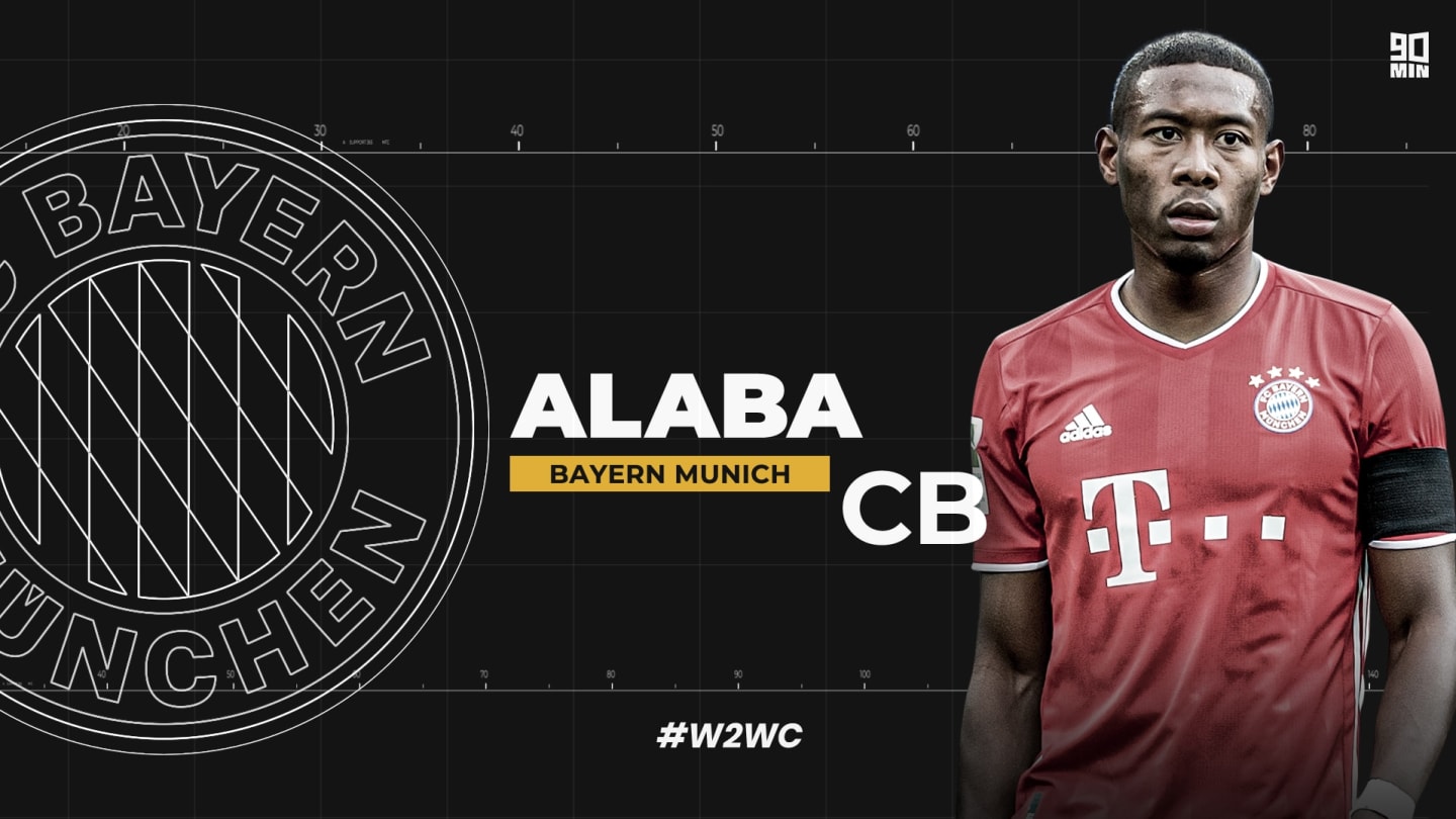 Welcome to World Class: David Alaba