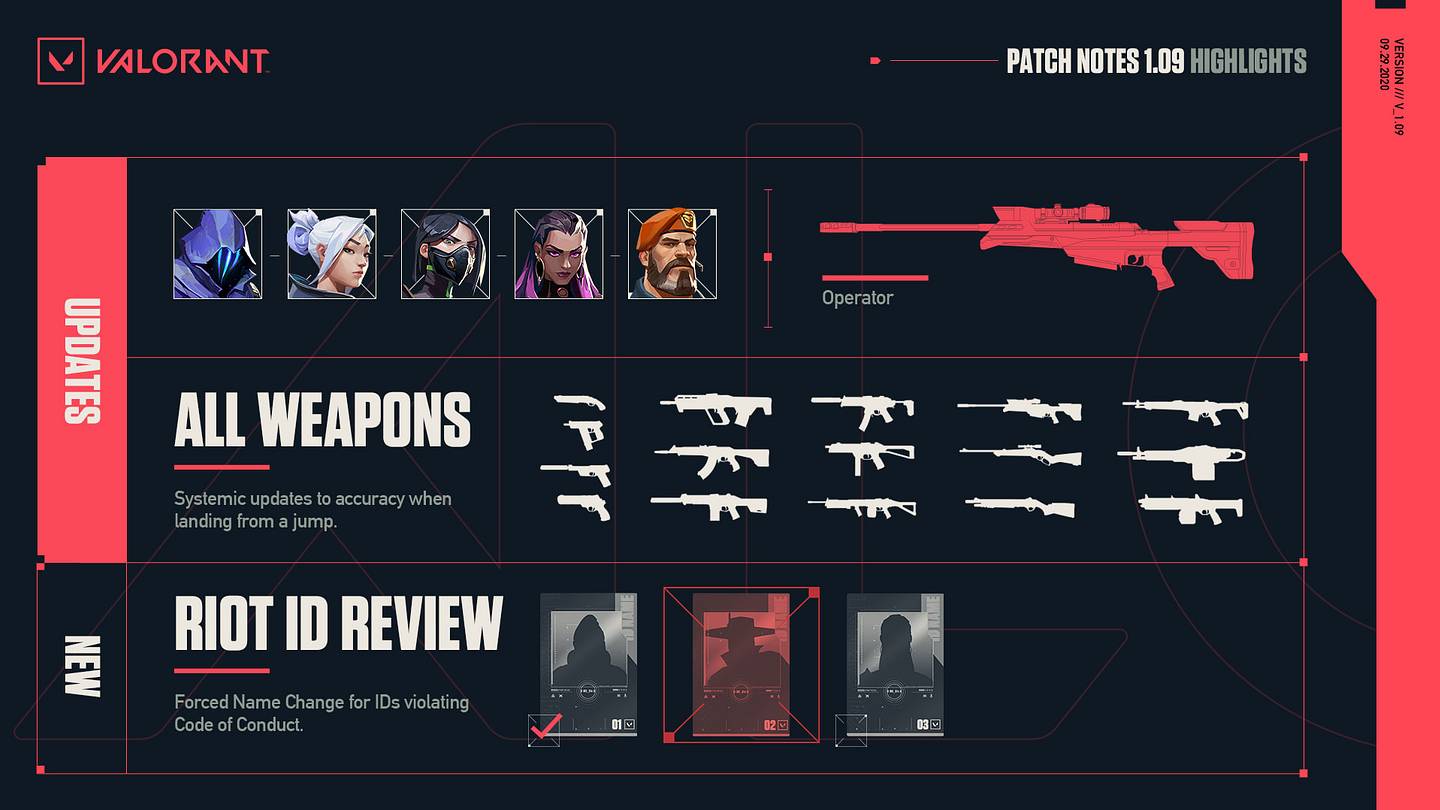 Valorant Patch 1.09 Includes Major Changes to the Operator