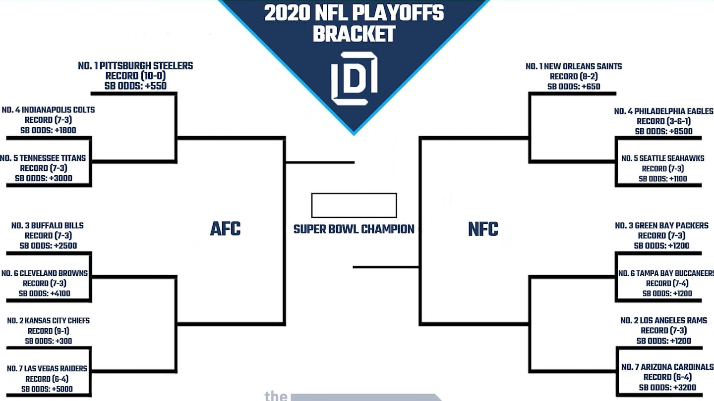 NFL Playoff Picture and 2020 Bracket for NFC and AFC Heading Into Week 12
