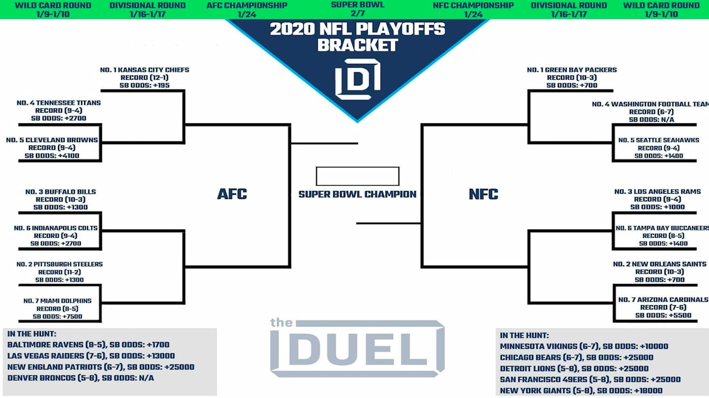 NFL Playoff Picture and 2020 Bracket for NFC and AFC Heading Into Week 15