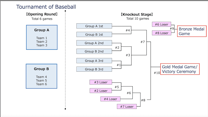 elimination rules