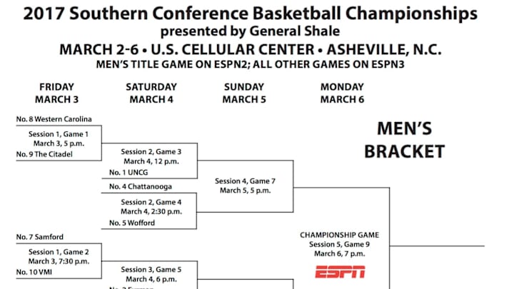 Southern Conference Tournament 2017 Printable Bracket