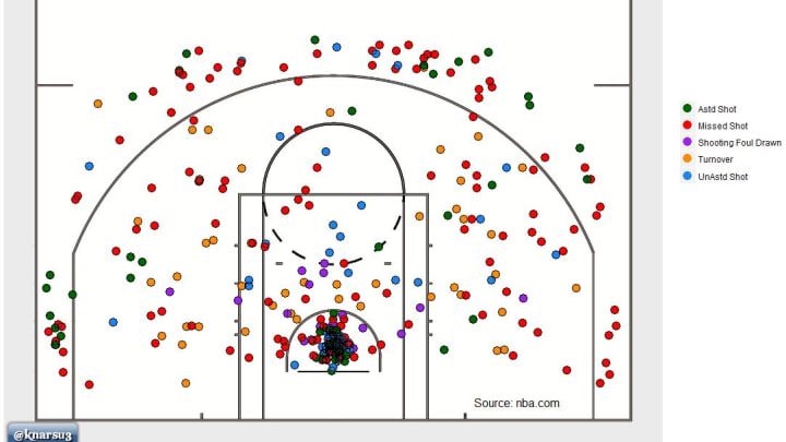 Nylon Calculus: Exploring early season trends with usage charts
