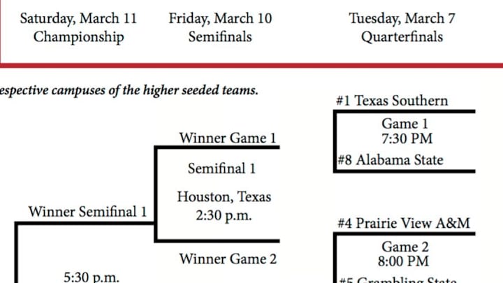 SWAC Tournament 2017 Printable Bracket
