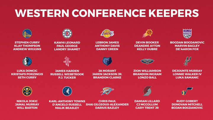 NBA Expansion Draft: The Kansas City Burnt Ends and Seattle Sea Lions