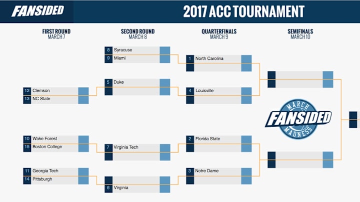 ACC Tournament 2017 Printable Bracket
