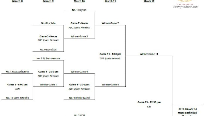Atlantic 10 Tournament 2017 Printable Bracket - FanSided