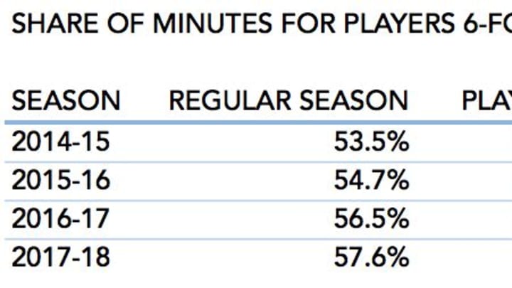 Nylon Calculus: The NBA is obsessed with versatile wings