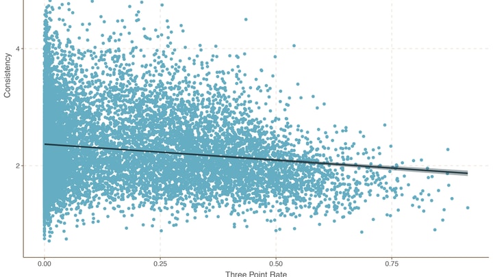 Nylon Calculus: Who is the most consistent scorer ever?