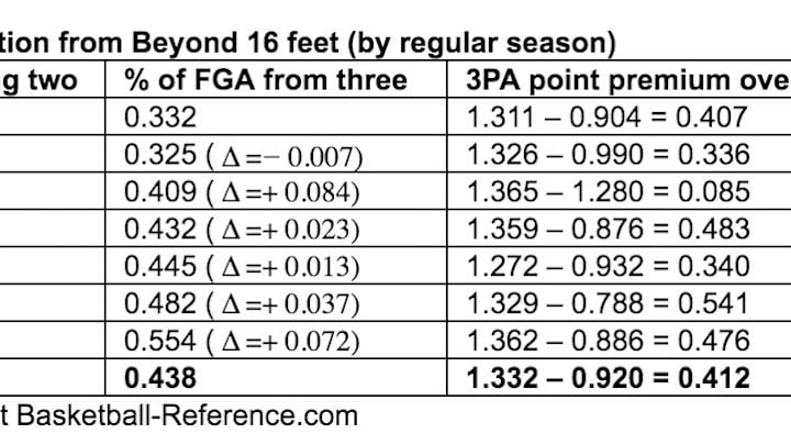 The shot chart (r)evolution of Stephen Curry - Nylon Calculus