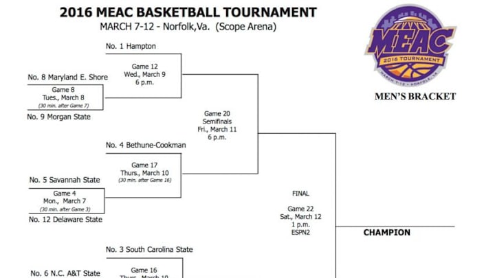 MEAC Tournament 2016 Printable Bracket