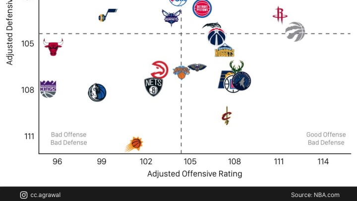Nylon Calculus: Adjusting NBA team ratings for strength of schedule