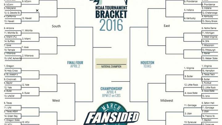 Updated 2016 March Madness bracket: Oklahoma advances