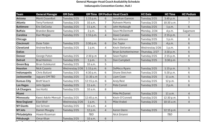 Cincinnati Bengals NFL Combine Schedule Announce: When We'll Hear From ...