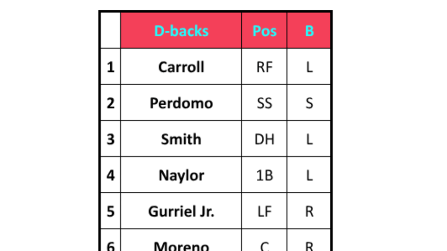 Brandon Pfaadt Leads Diamondbacks' Charge Against Rays | Yardbarker