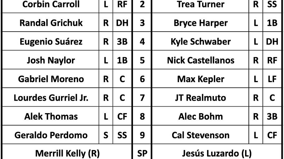 Diamondbacks Star Returns to Begin Series vs Phillies | Yardbarker