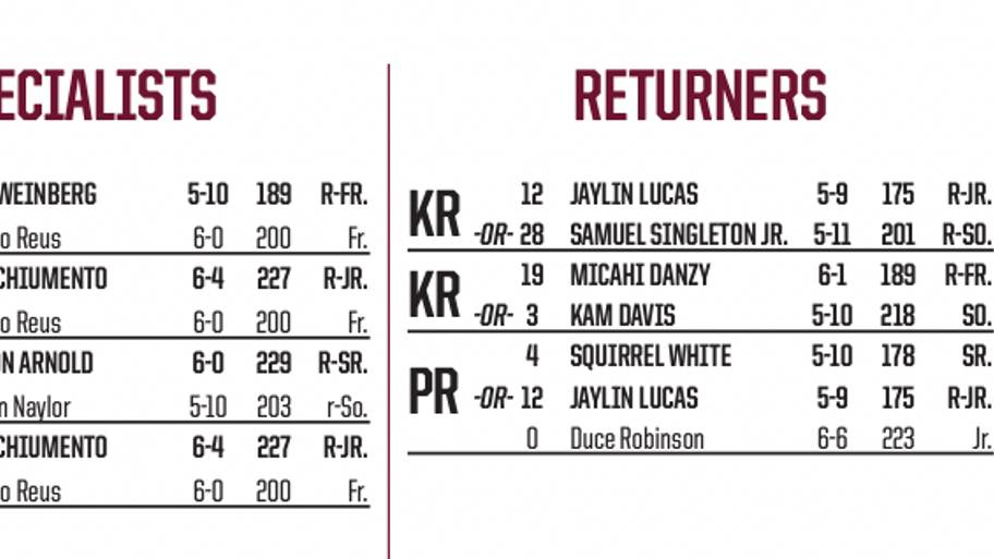 FSU football makes changes to depth chart following second straight ...