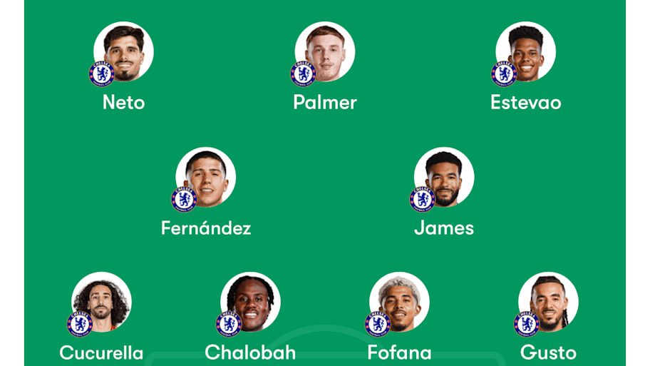 Sports Illustrated - Man City vs. Chelsea: Preview,…