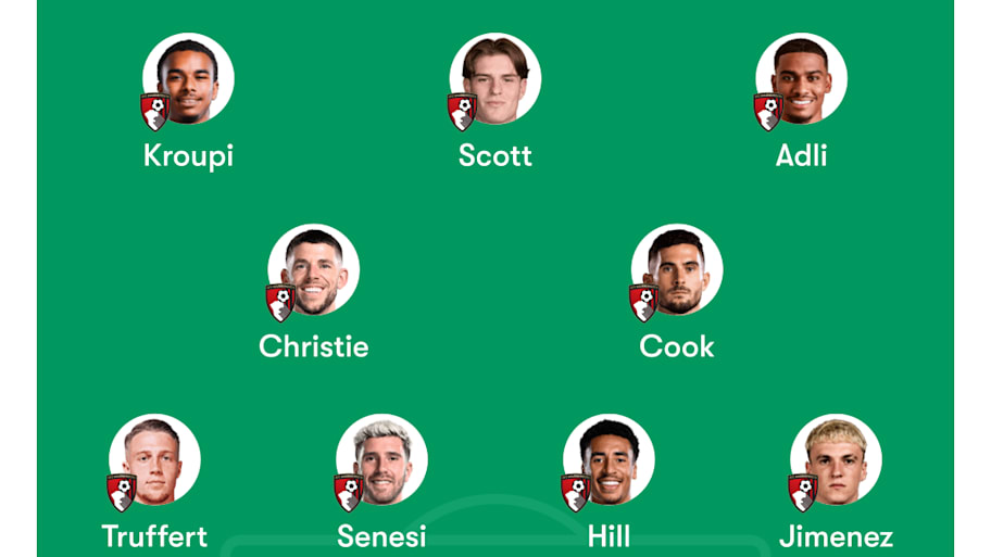 Sports Illustrated - Bournemouth vs. Liverpool:…