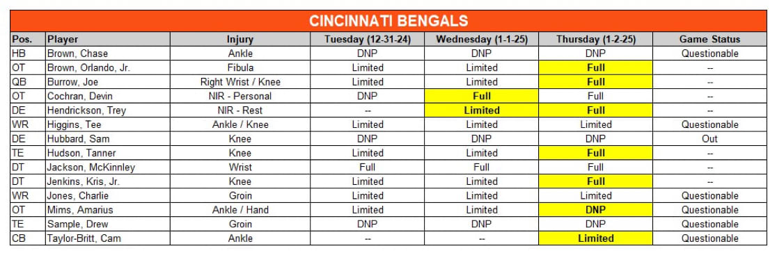 Bengals Injury Report: Game Statuses Released For Steelers Regular ...