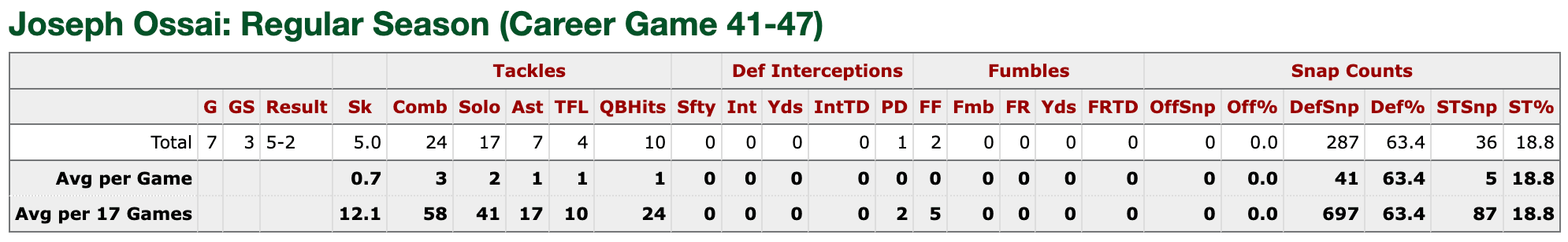 Will Cincinnati Bengals Do Something They've Never Done to Re-Sign ...