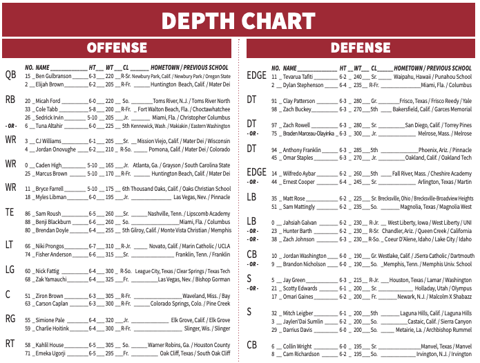 Stanford Football Depth Chart Ahead of Week Zero Matchup vs. Hawaii