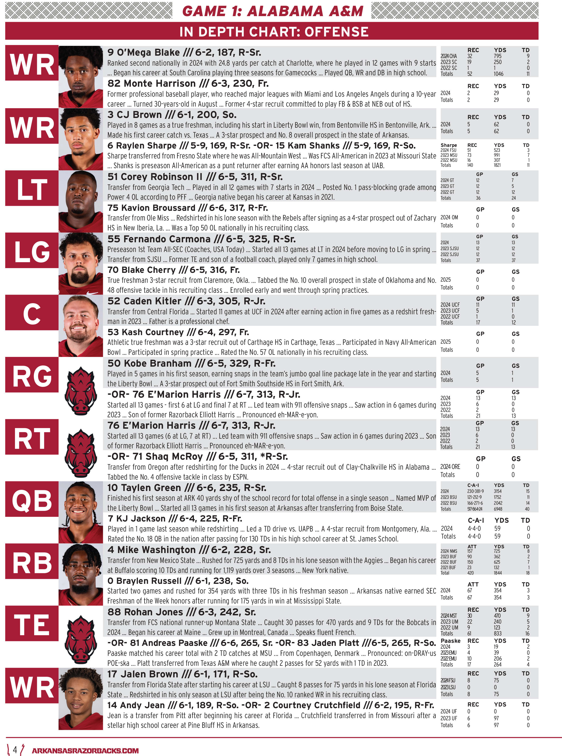 Still offensive line questions on Arkansas Razorbacks' depth chart released Monday