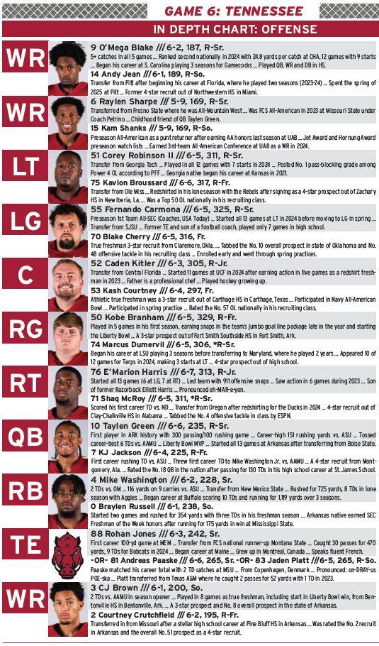Arkansas Razorbacks release first depth chart under interim coach Bobby ...