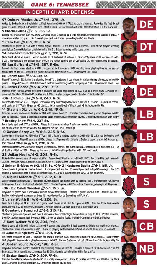 Arkansas Razorbacks release first depth chart under interim coach Bobby ...