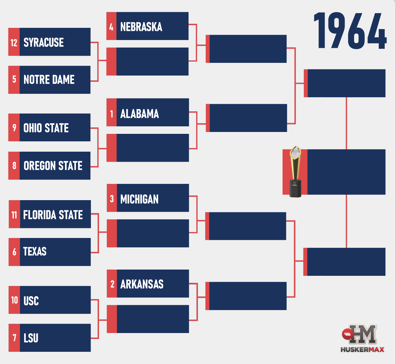 Dave Feit's Historical 12-Team College Football Playoffs: The Devaney ...