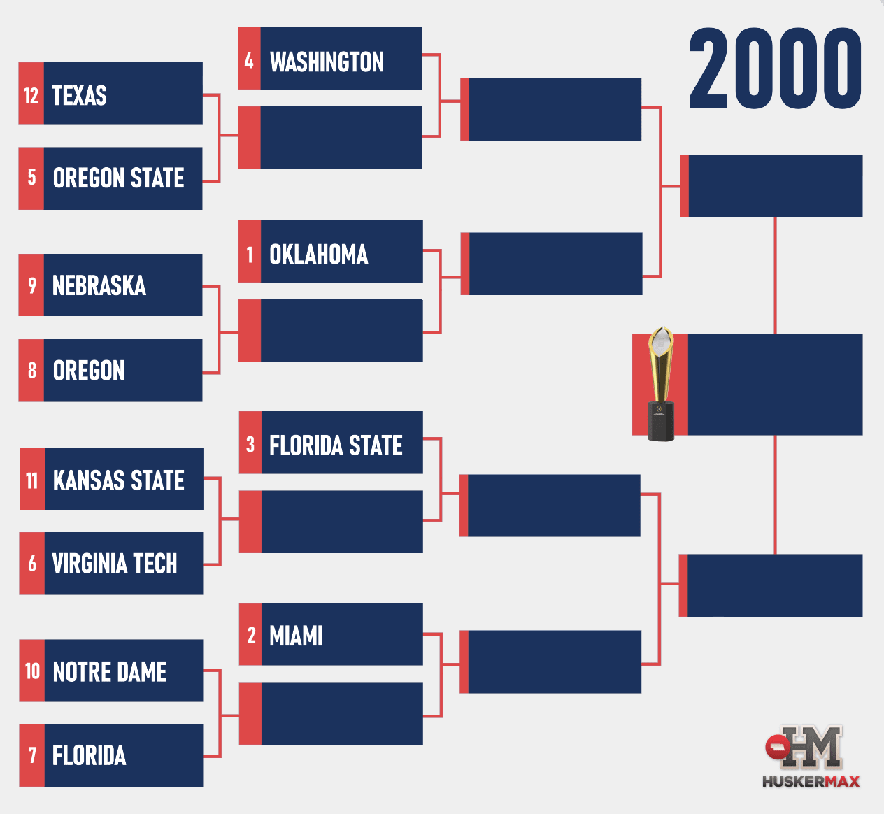 Dave Feit’s Historical College Football Playoffs: The Post-Osborne ...