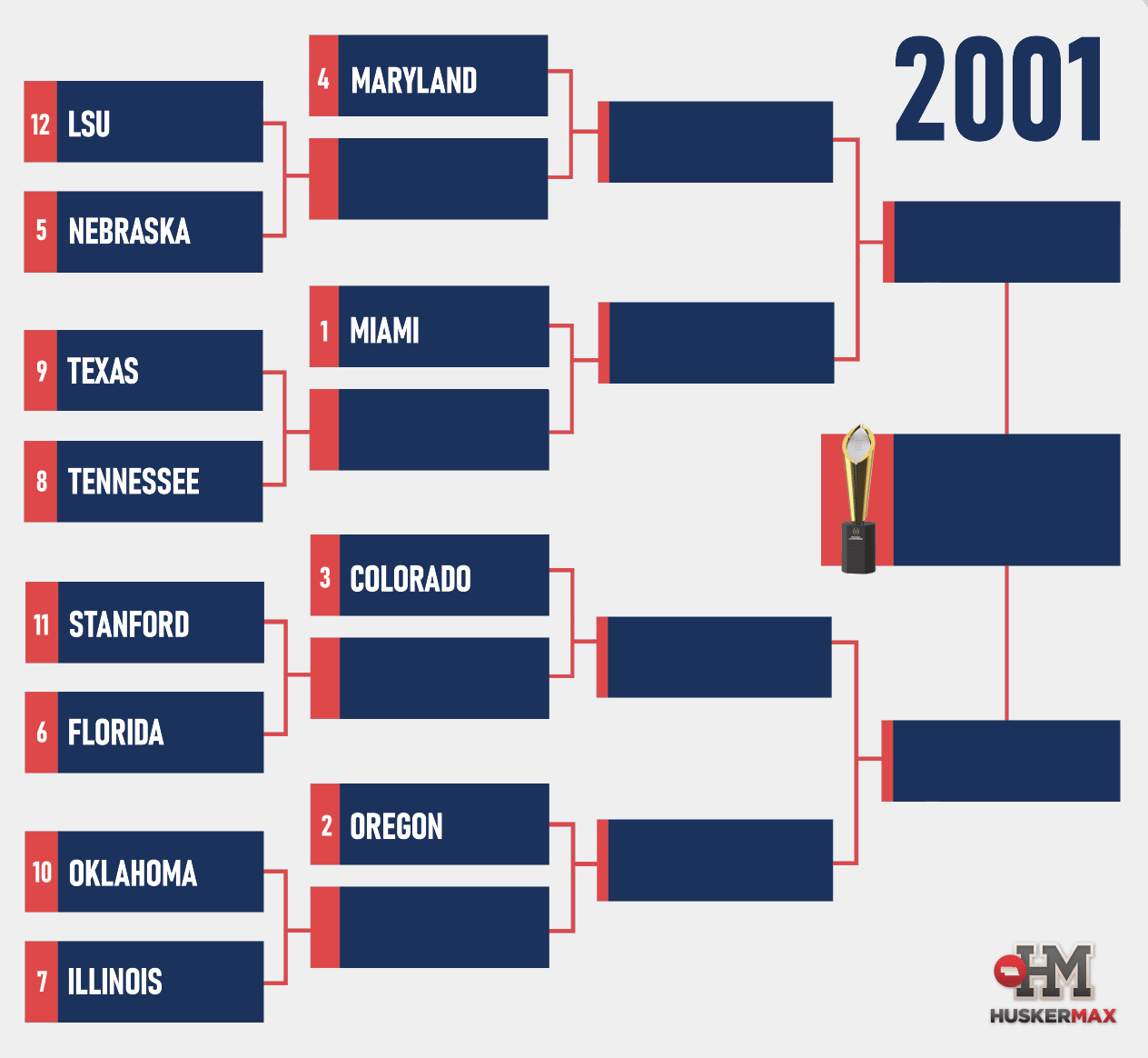 Dave Feit’s Historical College Football Playoffs: The Post-Osborne ...