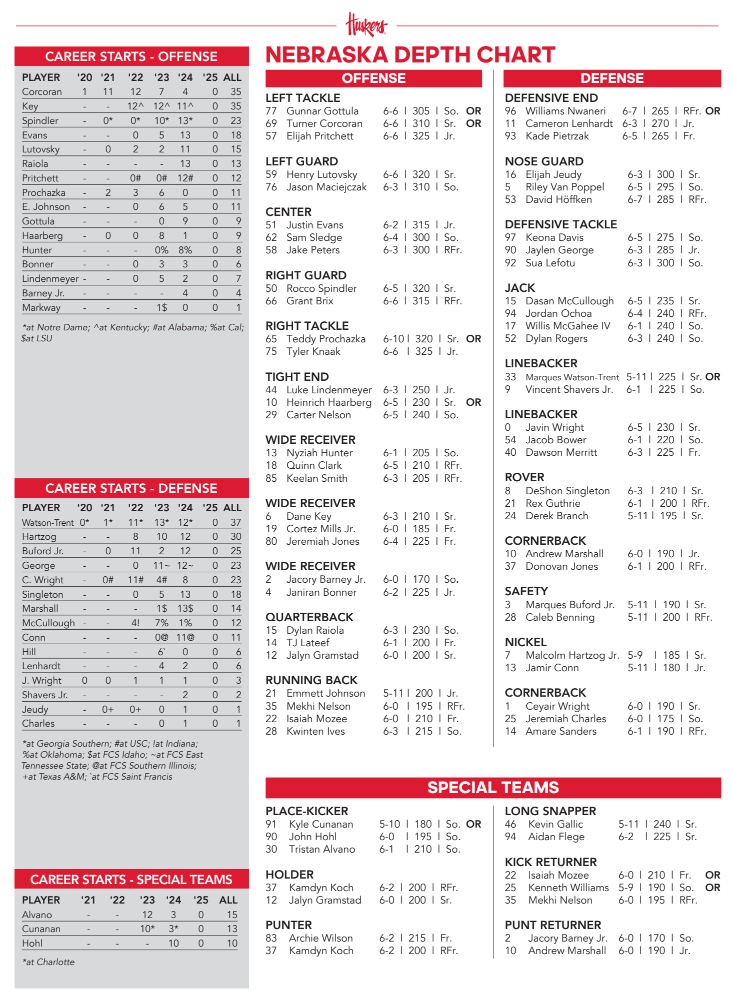First Depth Chart Highlights Nebraska’s Youth Movement