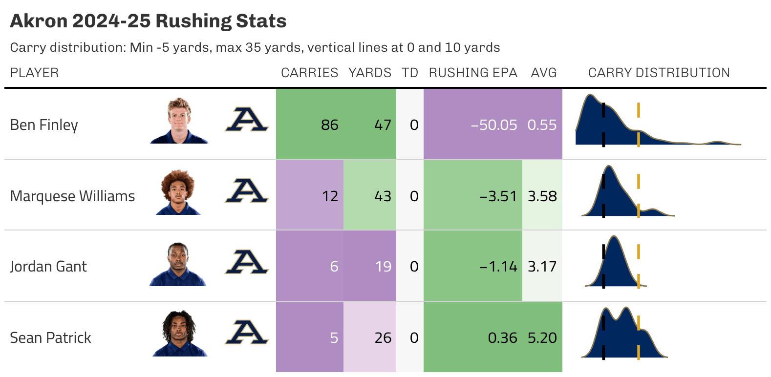 Analytics Preview: Nebraska Cornhuskers Football vs. the Akron Zips