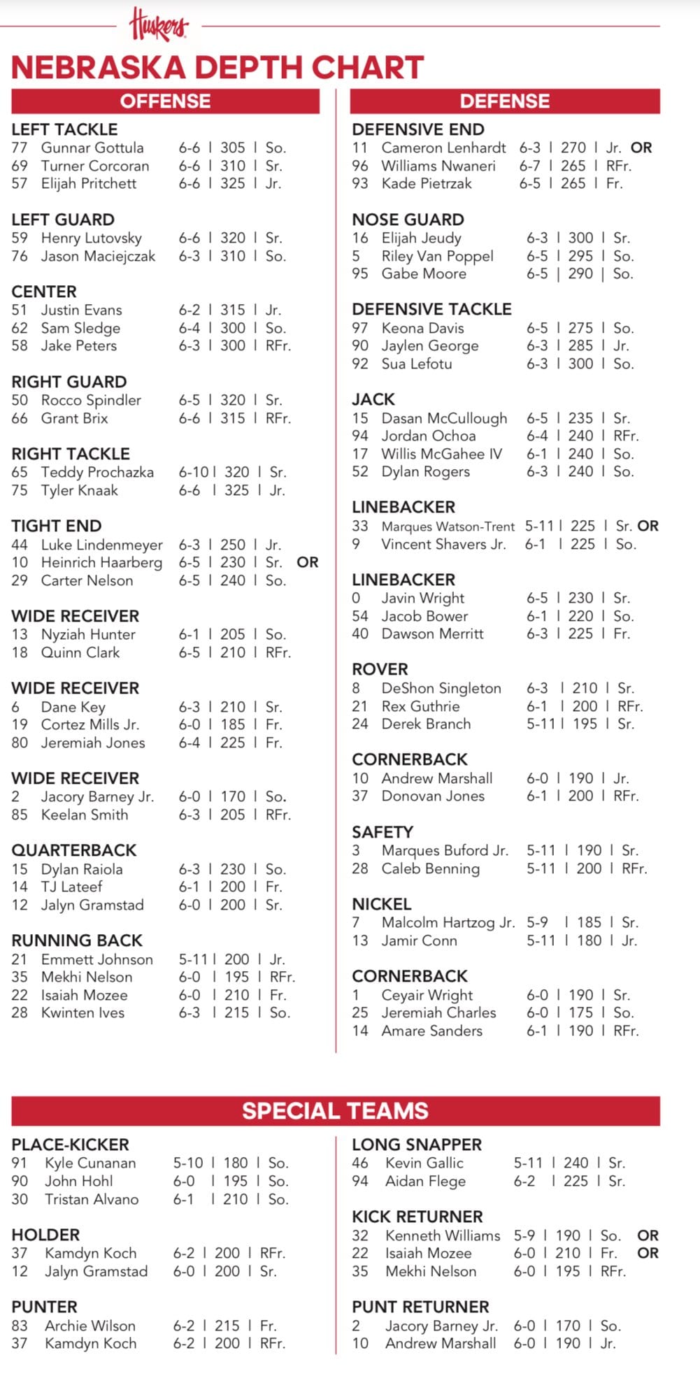 Nebraska Football 2025 Season Central: Schedule, News, Results